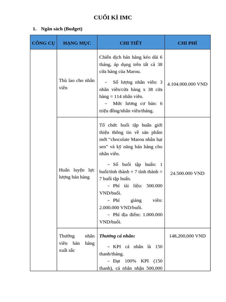 Cuối Kì Imc: 1. Ngân sách (Budget) Công Cụ Hạng Mục Chi Tiết Chi Phí | PDF