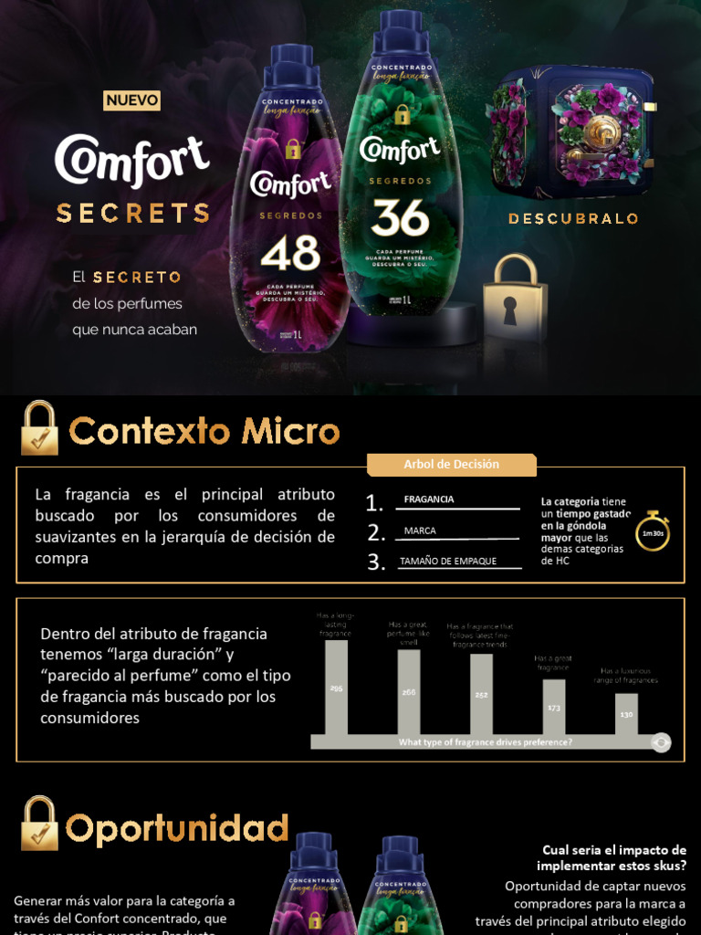 Trade History - Comfort Secrets - SPM Indirecto | PDF | Economias ...