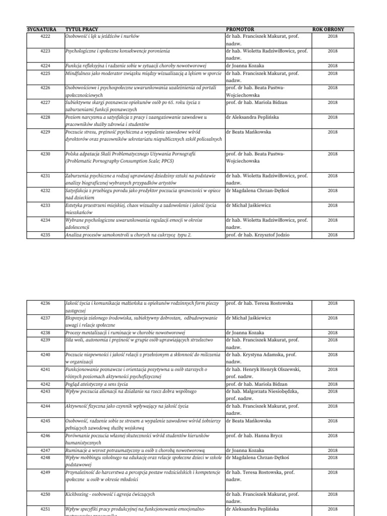Katalog Prac Magisterskich | PDF
