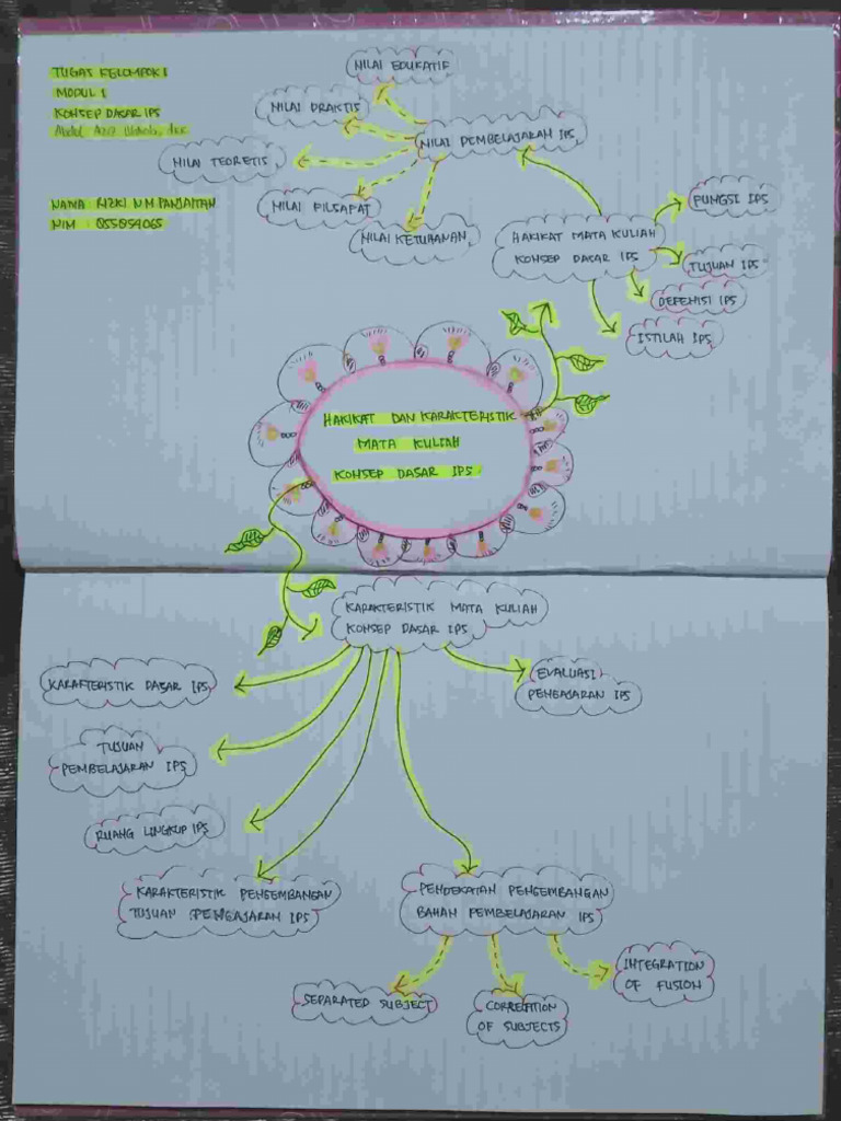 Peta Konsep IPS Modul 1 (1) | PDF