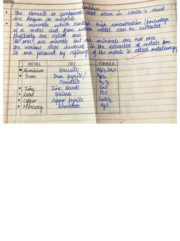 Metals and Non-Metals Pointers | PDF