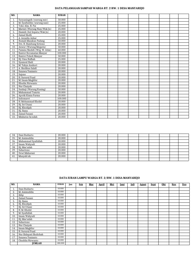 Data Warga Pelanggan Sampah-2 | PDF