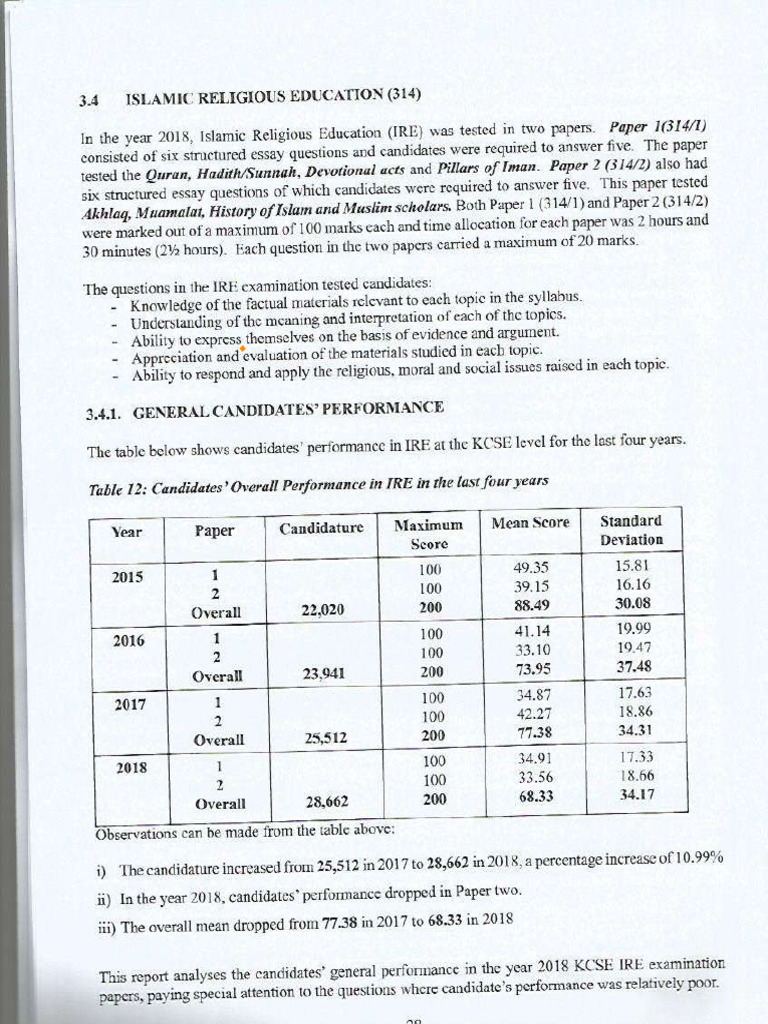 Islamic Religious Education 314 Kcse 2018 Knec Report | PDF