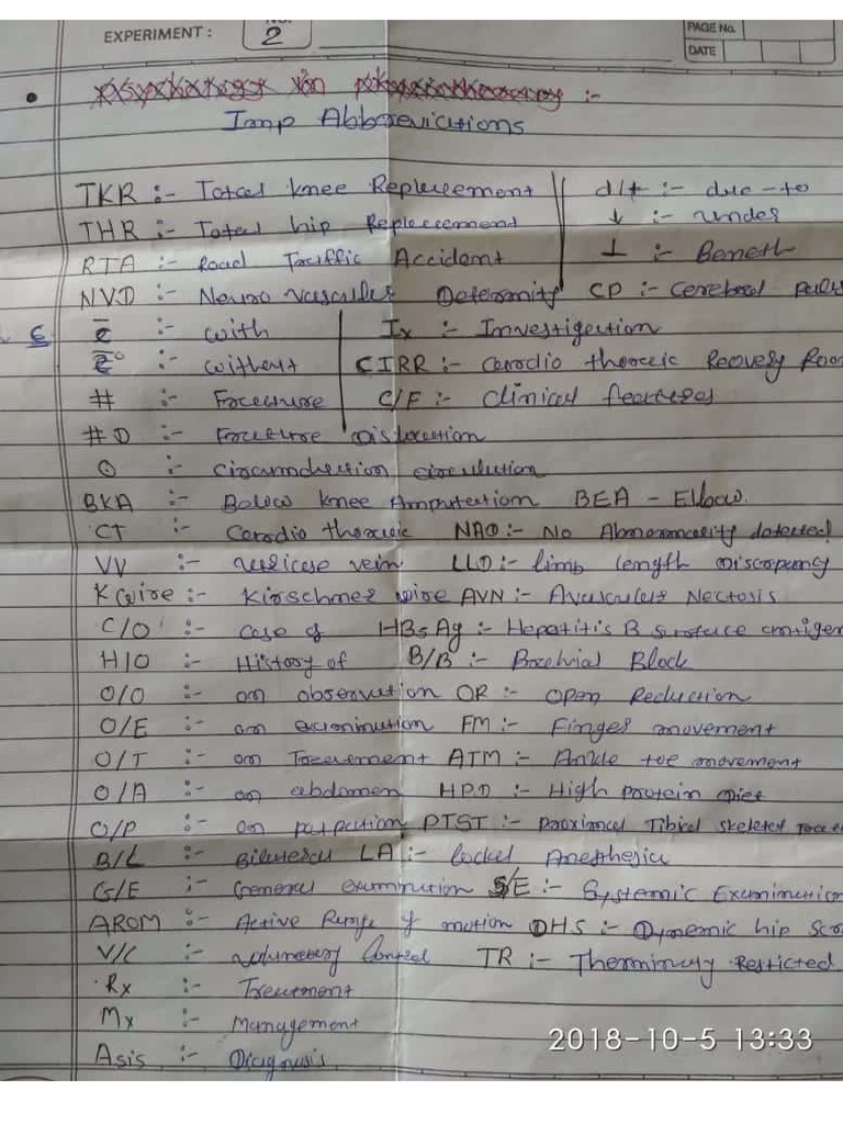 Imp Short Forms | PDF