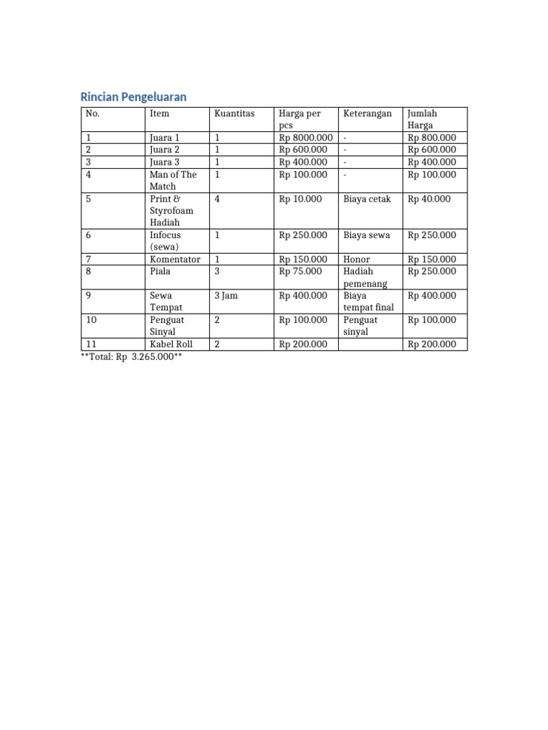 RAB Mobile Legend (Revisi) | PDF