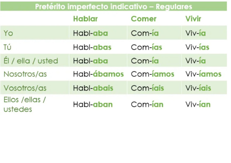 Imperfecto - Regulares | PDF