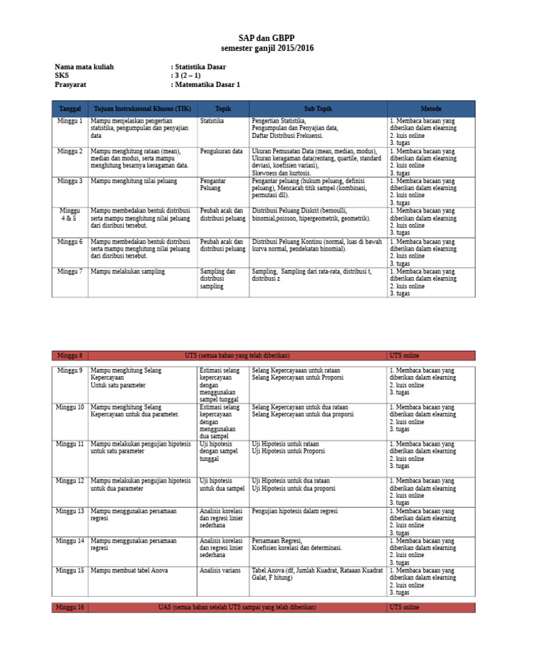 Jurusan Matematika - SAP GBPP | PDF