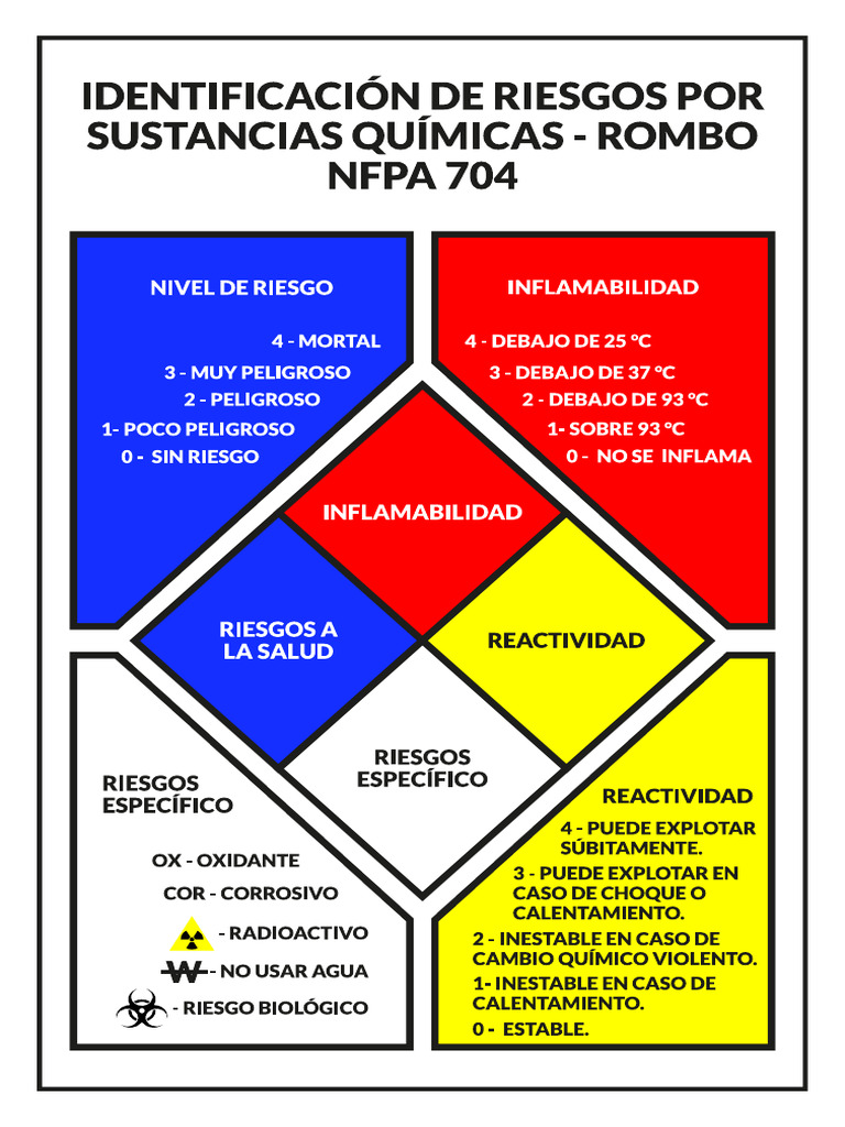 Señaletica - Señal Rombo NFPA Informativo | PDF