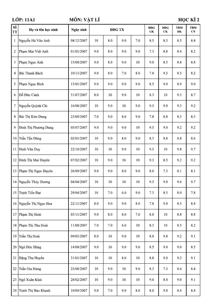 Bang Diem VL Hkii - 11a1 | PDF