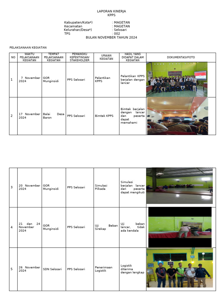 99 LAPORAN KINERJA KPPS-2 | PDF