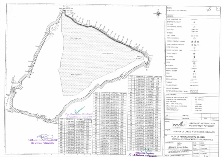 1245Pedda Cheruvu_FTL | PDF