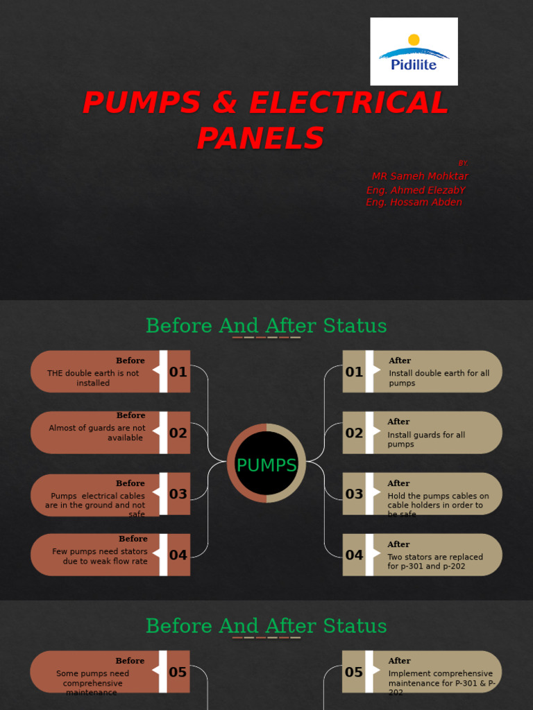 Pumps & Electrical Panels Presentation | PDF | Pump | Equipment