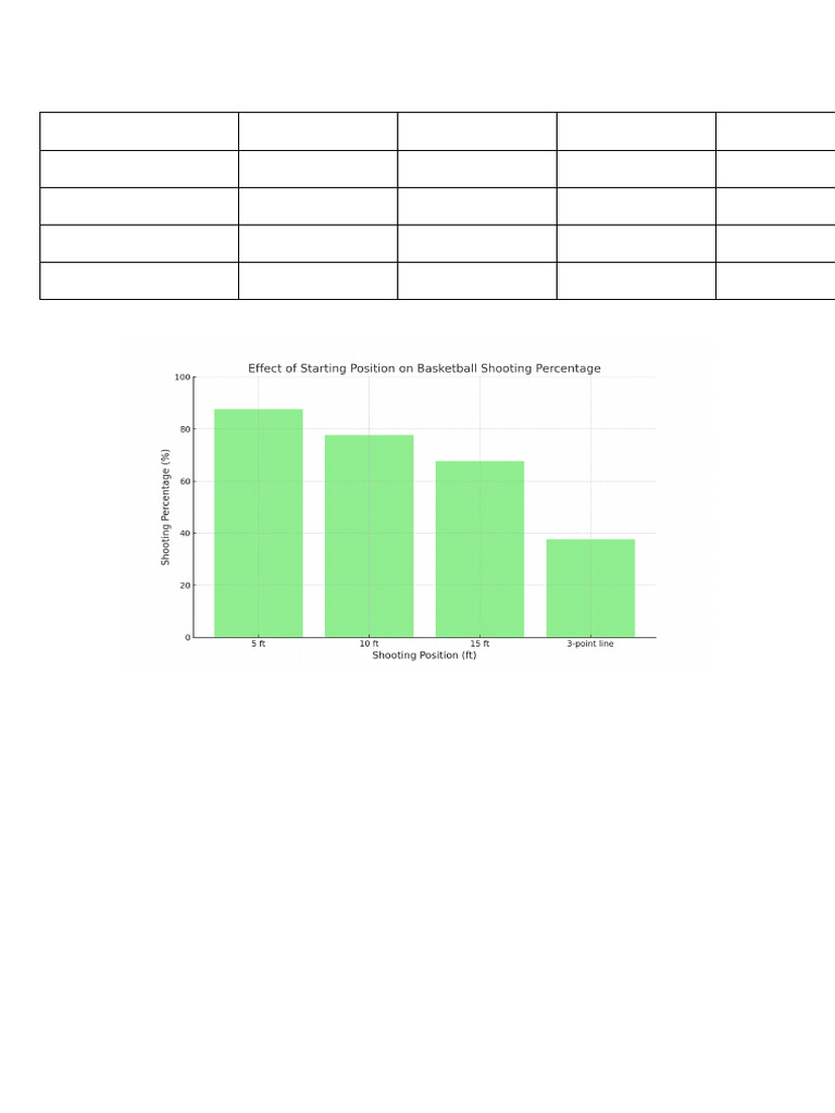 Science Fair Data Collection | PDF