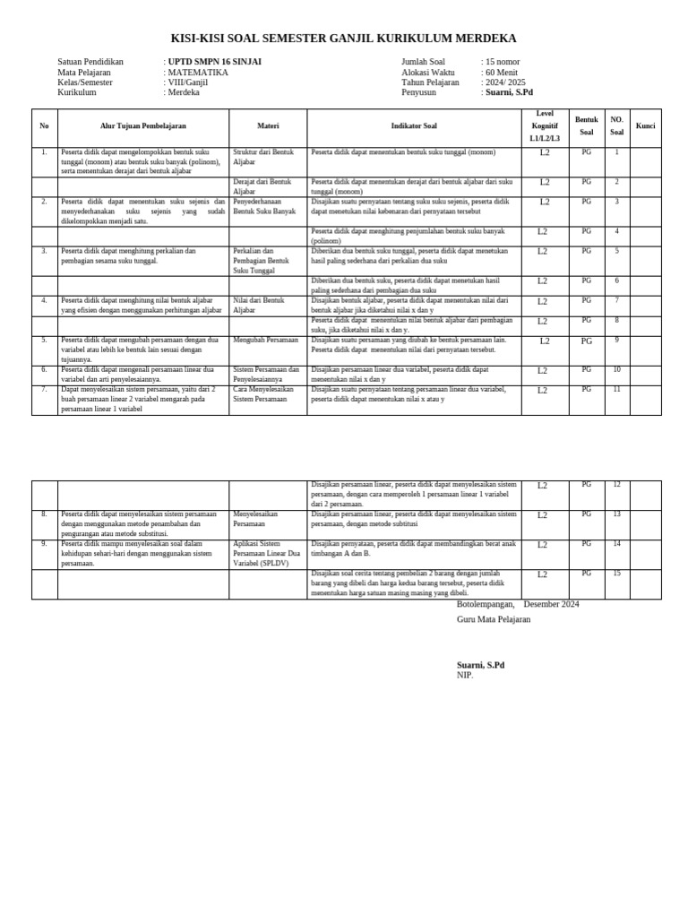 FORMAT KISI-KISI SOAL PAS ganjil 24 (thv) | PDF