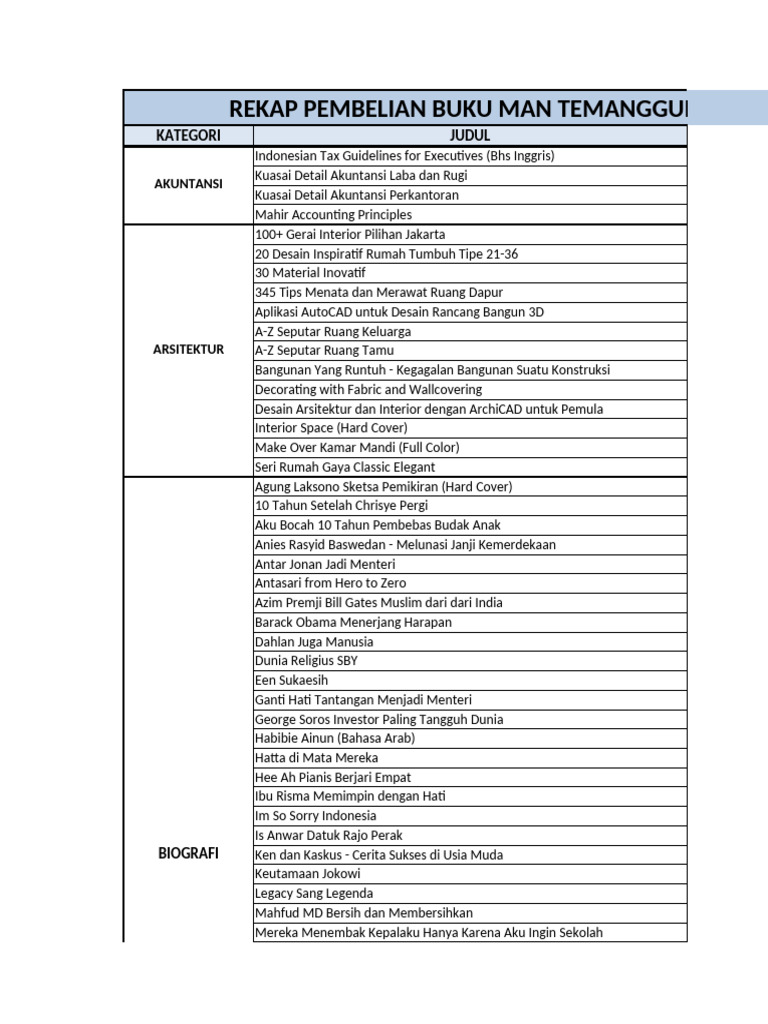 Rekap Pembelian Buku MAN Temanggung 2022 - Februari 2024 | PDF