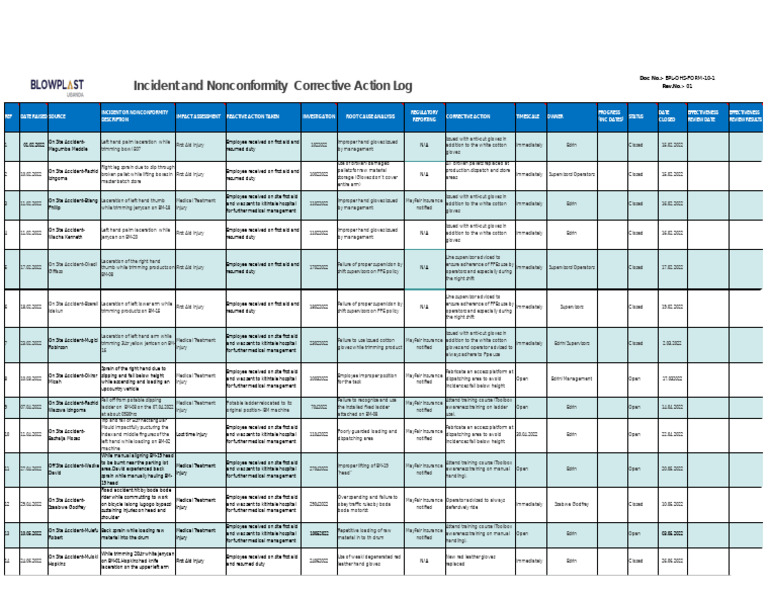 Bpl Ohs Form 10 1 Incident And Nonconformity Corrective Action Log Pdf Personal Protective