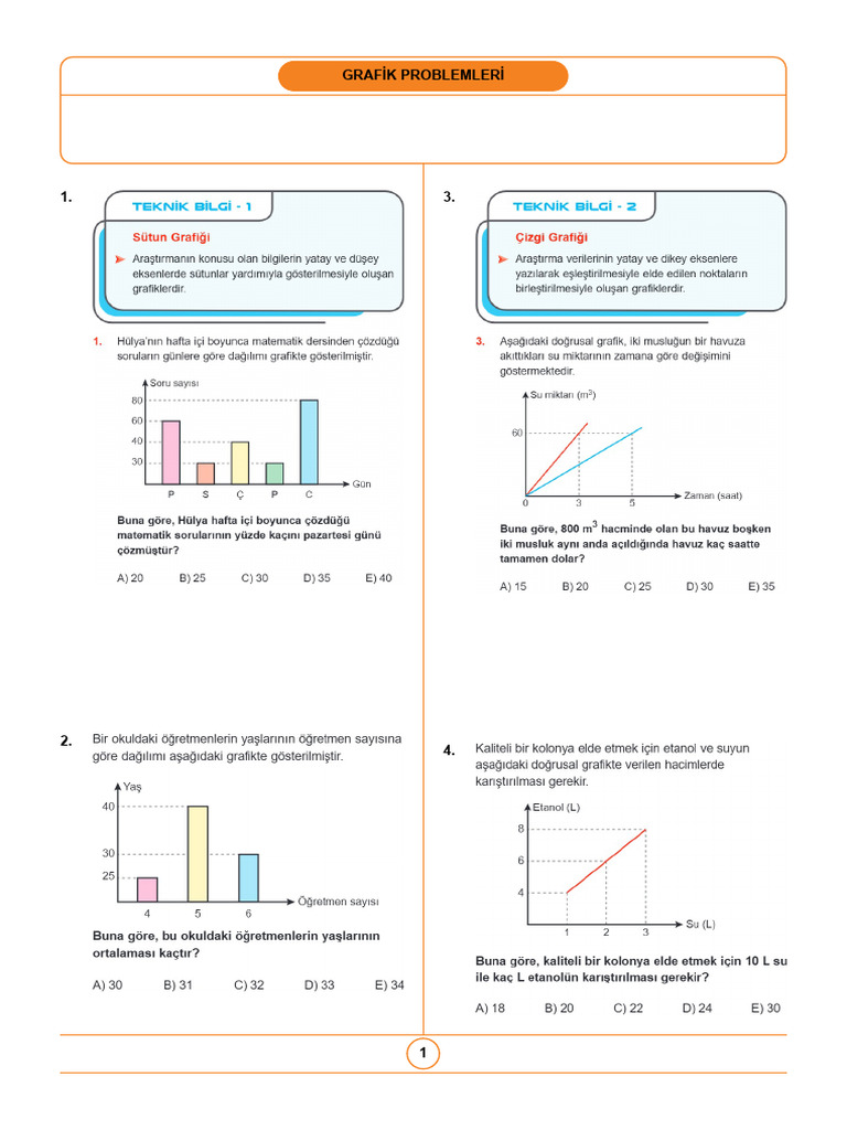 Grafi̇k Problemleri̇ | PDF