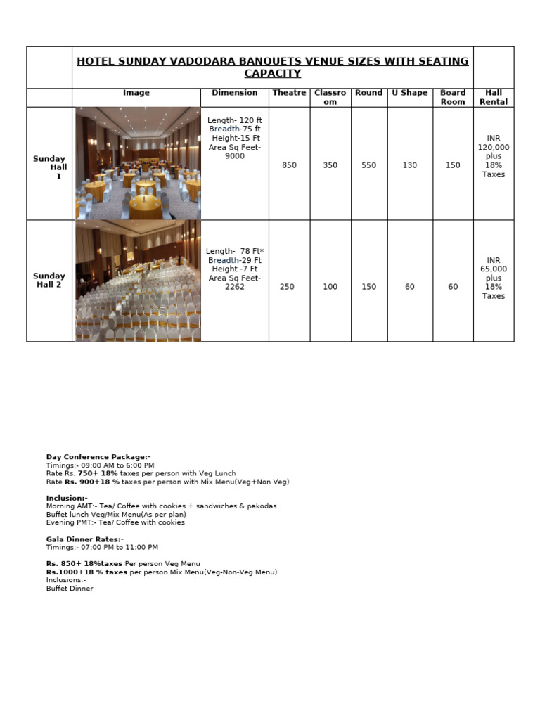 Banquet Hall Rental Charges-Sunday Hotel Vadodara | PDF