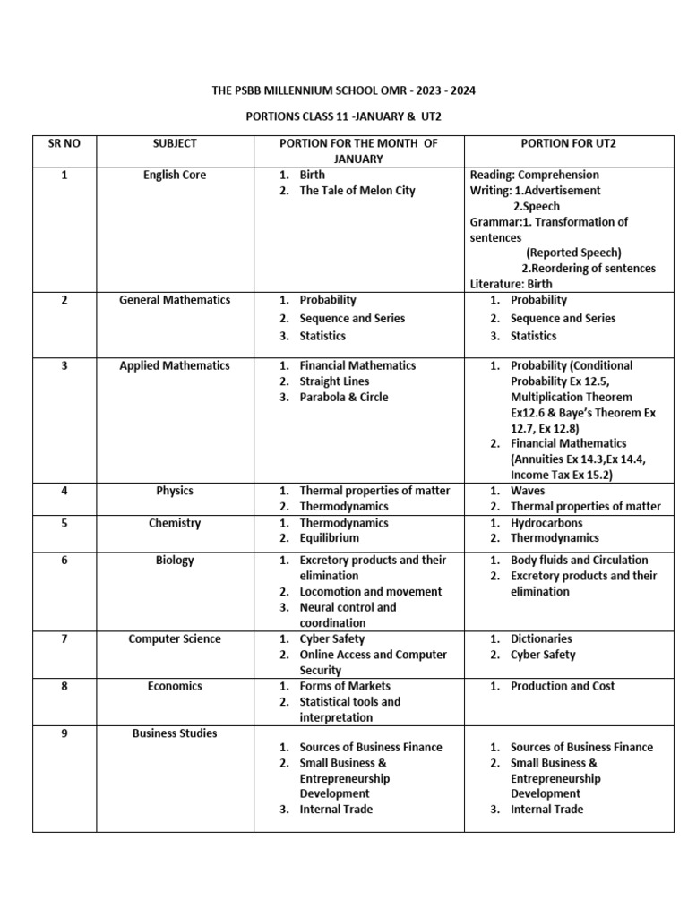 Class 11 Portion - January & Ut2 | PDF | Mathematics | Business