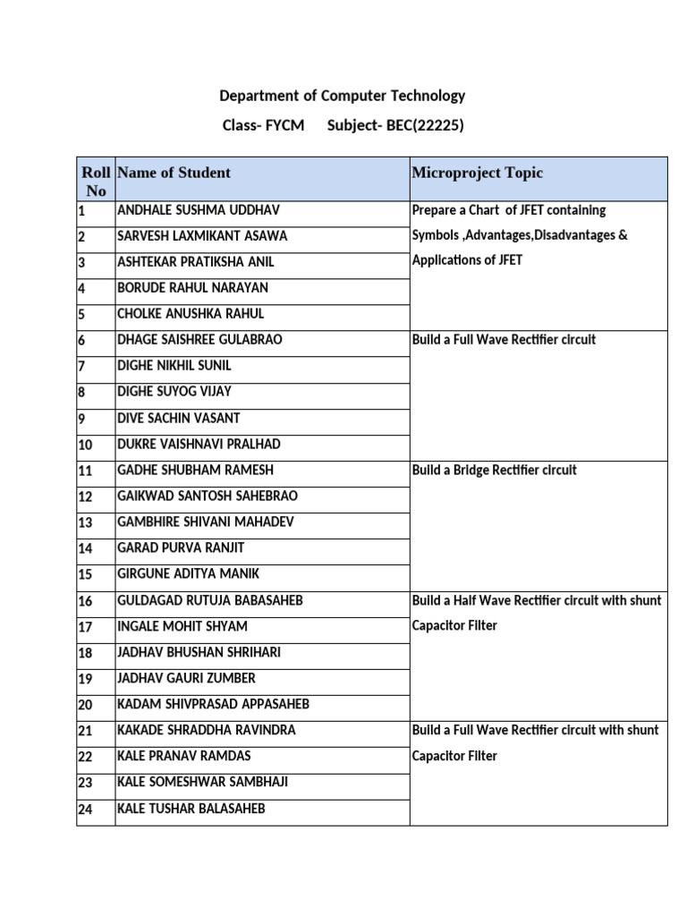 MICROPROJECT GROUP -BEC-22225 | PDF | Components | Manufactured Goods