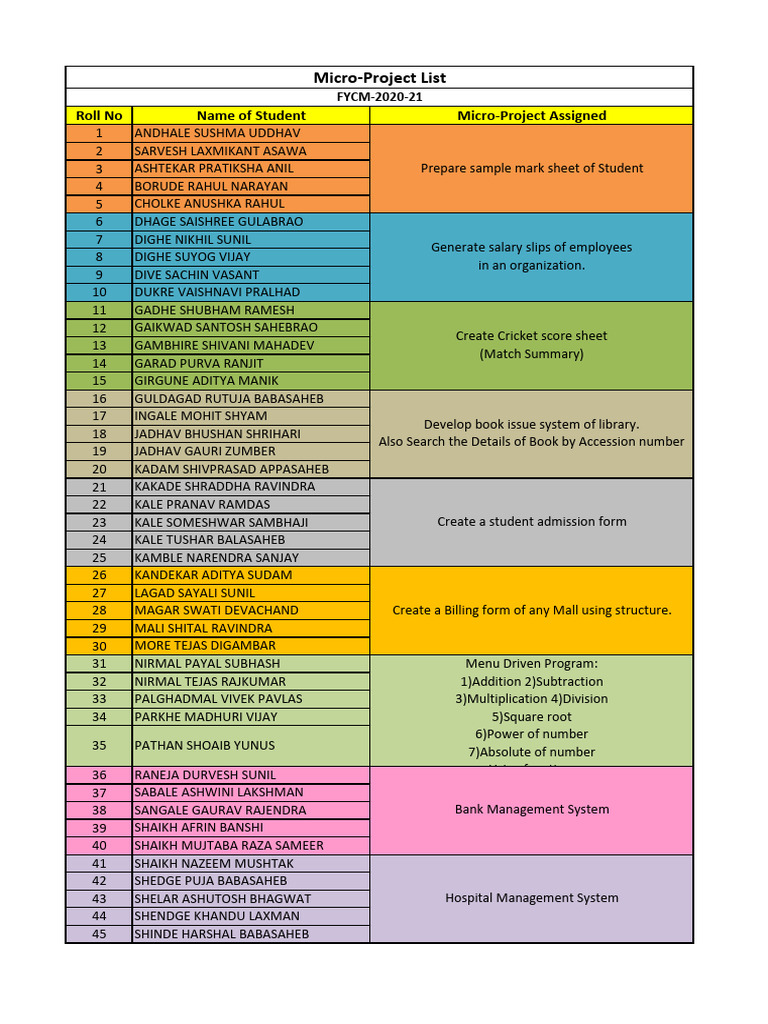 PCI - FYCM-Microproject List | PDF