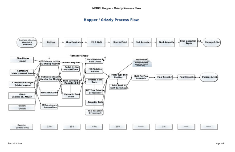 Hopper - Grizzly Process Flow | PDF