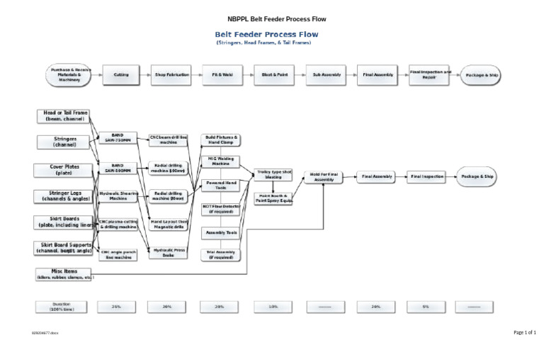NBPPL Belt Feeder Workflow Guide | PDF