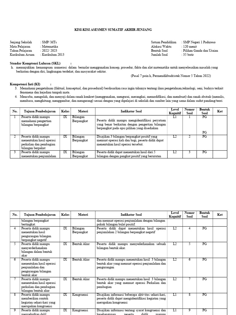 Kisi-kisi PSAJ Matematika | PDF