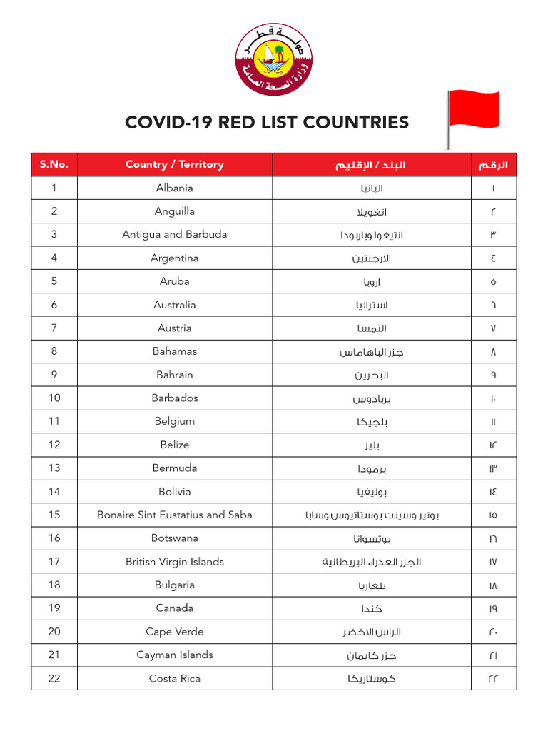 Red Listed Countries (1) | PDF