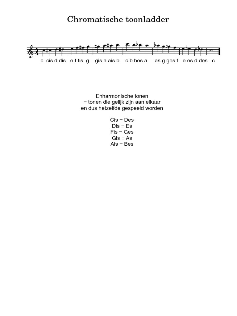 Chromatische Toonladder | PDF