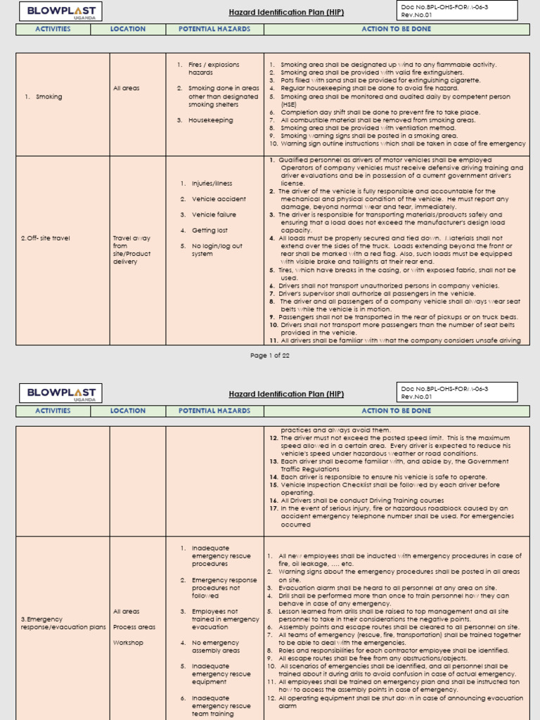 BPL OHS FORM 06 3 Hazard Identification Plan | PDF | Dangerous Goods ...