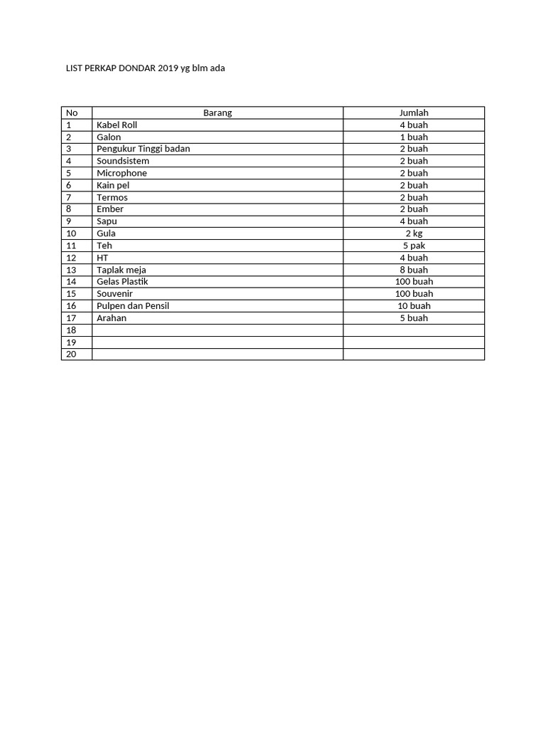 List Perkap Dondar | PDF