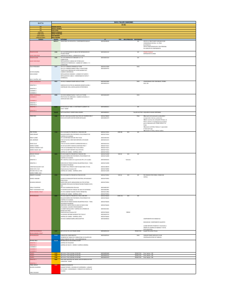 13 Dic Ta | PDF