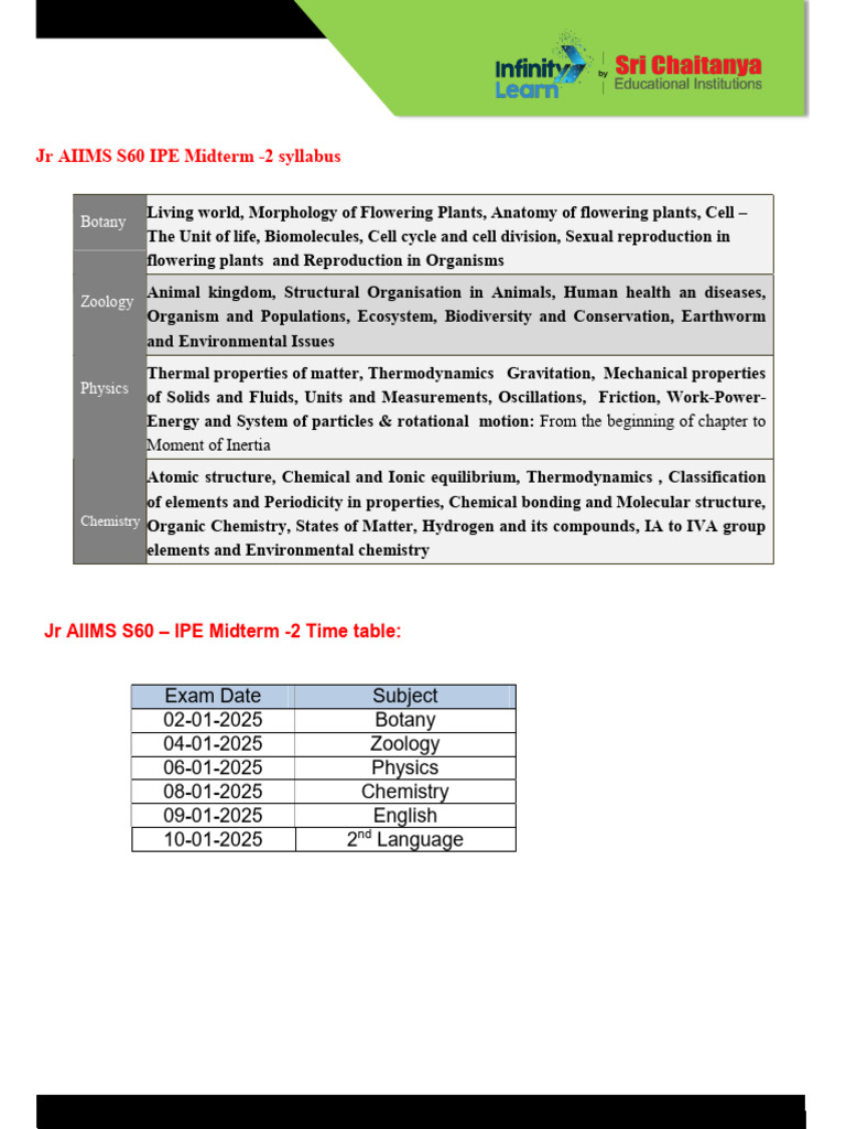JR AIIMSS 60 IPE MidTerm - 2 Syllabus | PDF