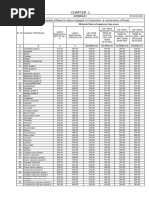 Civil Engineering Wage Rates | PDF | Concrete | Deep Foundation