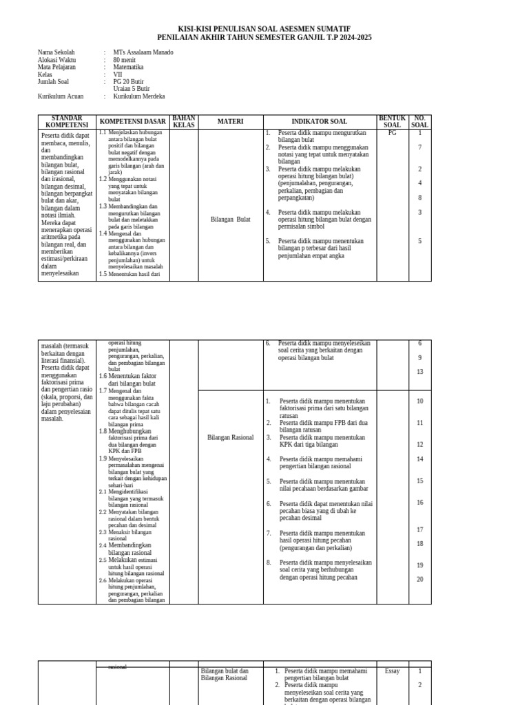 KISI-KISI AS Kls 7 Ganjil 2024 | PDF