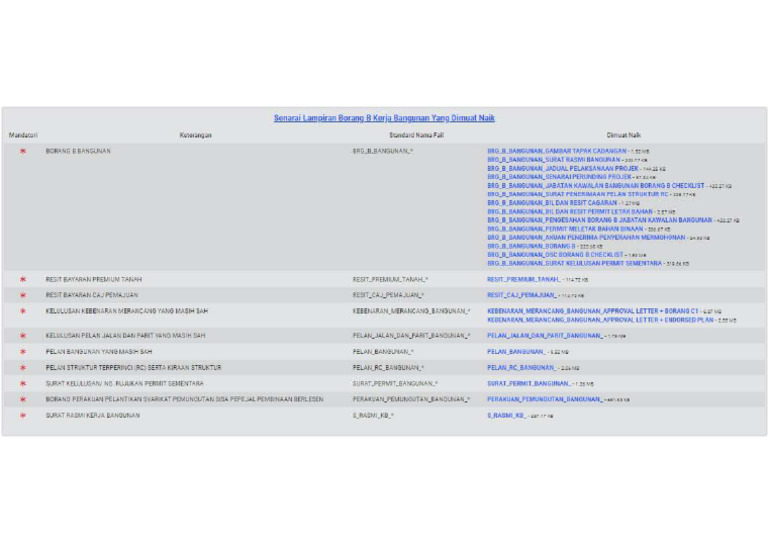 Reference OSC Borang B Requirement | PDF