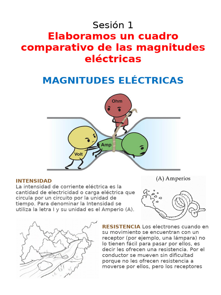 Cuadro Comparativo de Magnitudes Eléctricas | PDF | Corriente eléctrica ...