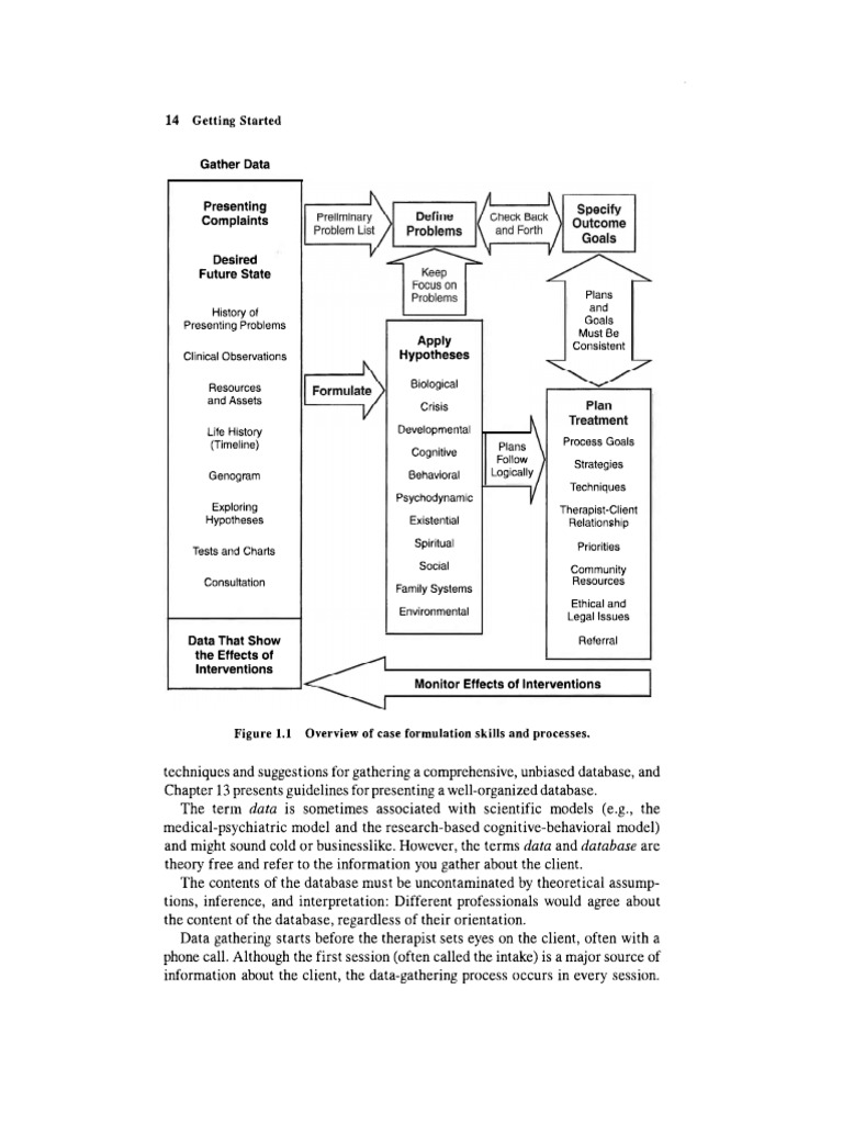 Flow Chart of Formulation | PDF