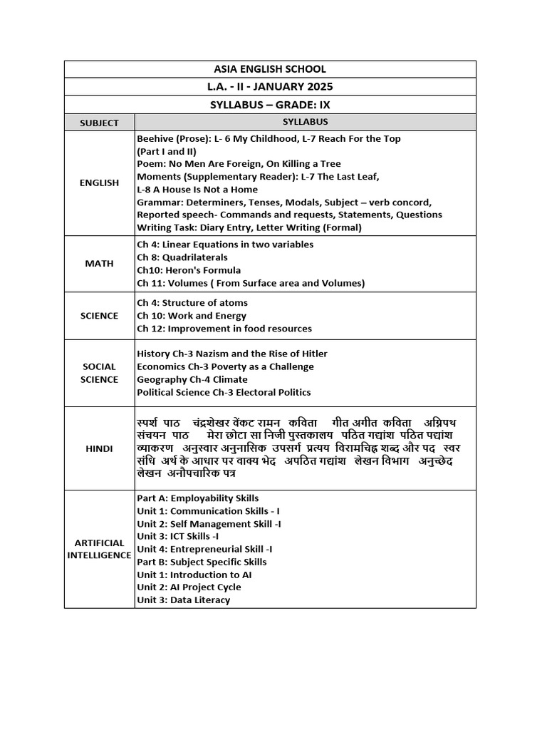 Grade IX Syllabus for January 2025 | PDF