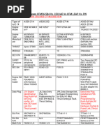 A319/A320/A321 CFM56 Engine Oil System | PDF | Lubricant | Oil