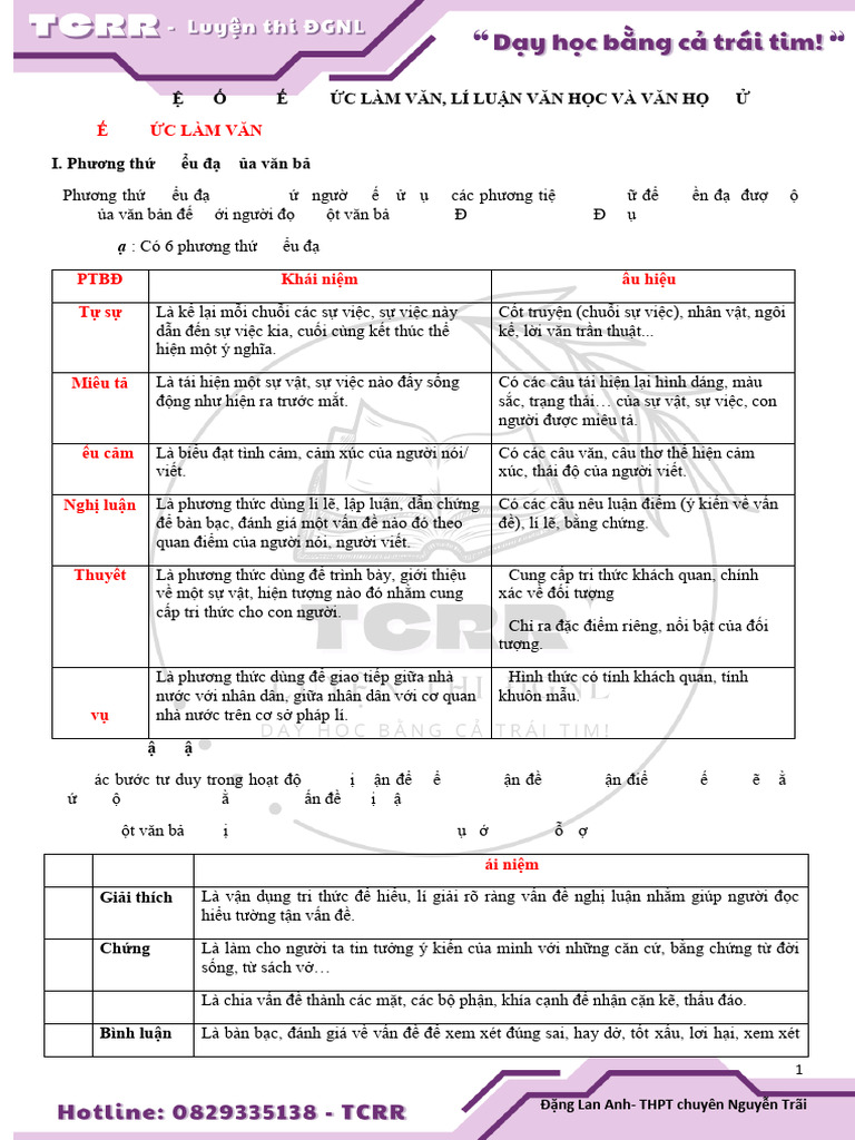 Bài 3-Hệ Thống Kt Làm Văn, Llvh, Vhs (Hs) | PDF