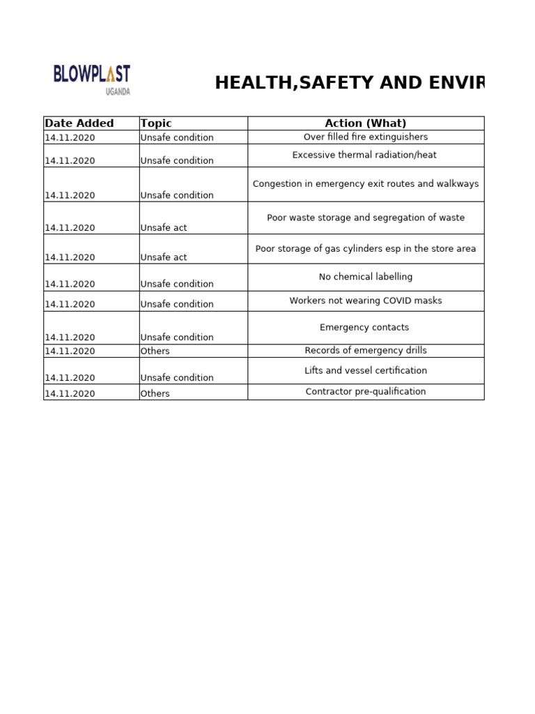 Inspector Visit Report Progress | PDF | Safety