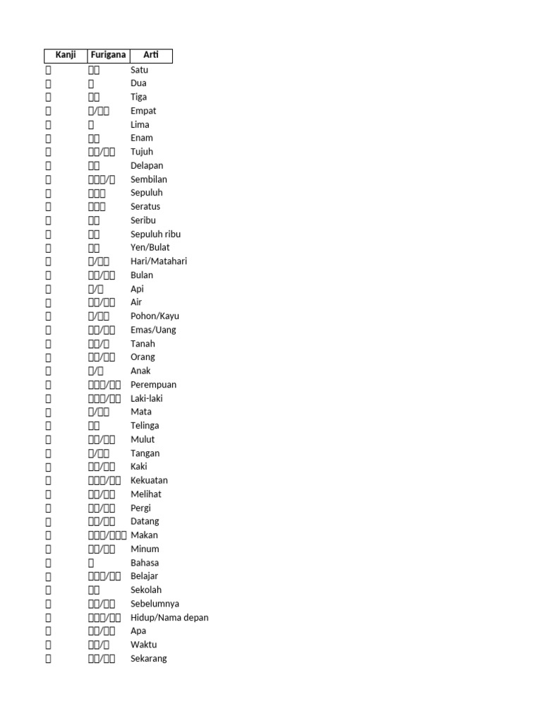 1000 Kosa Kata n5 n4 | PDF
