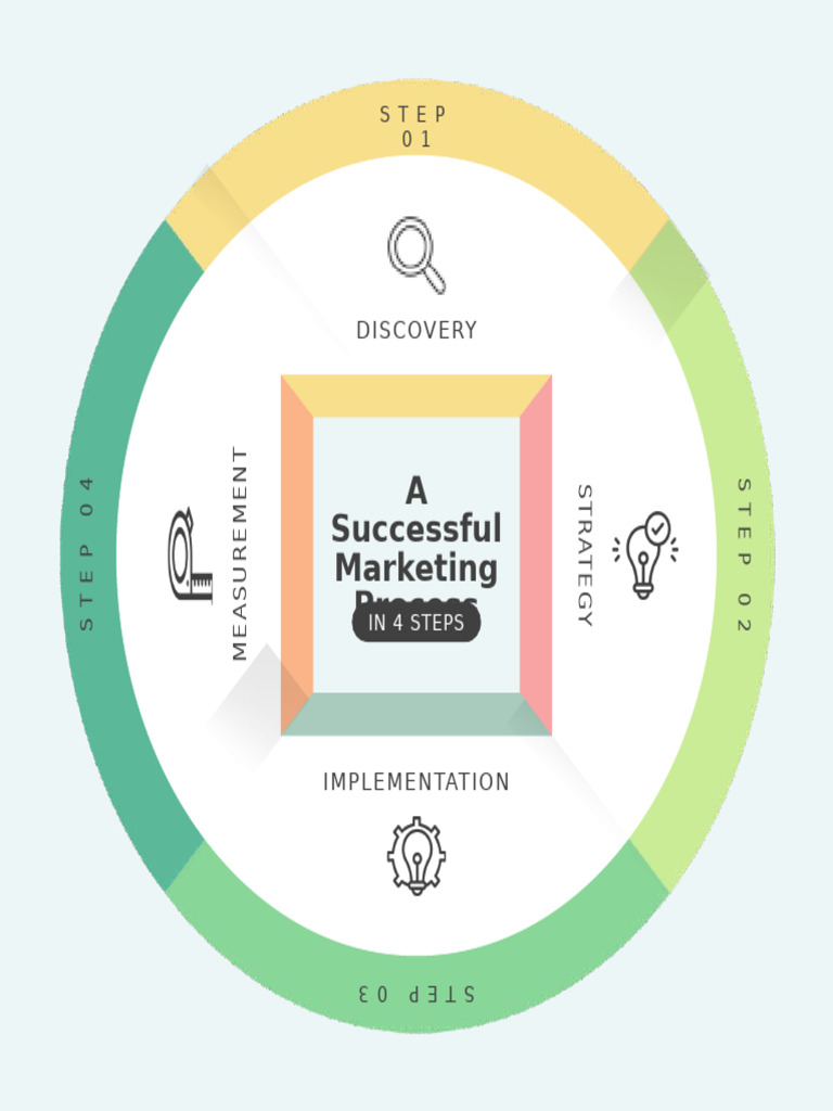 Soft Blue Geometric Cycle Diagram A Successful Marketing Process ...