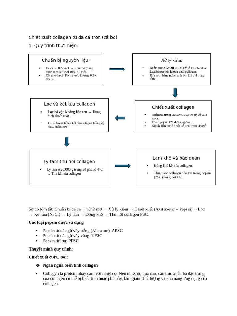 Chiết xuất collagen từ da cá trơn | PDF