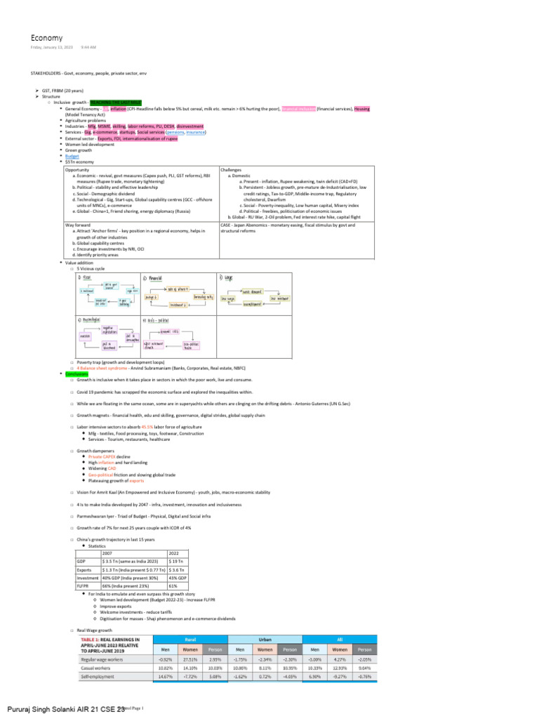 Economy 1 | PDF | Debt | Taxes