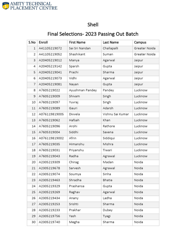 Final Selections 2023 Amity Graduates | PDF