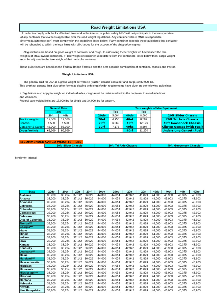 MSC Container Weight Compliance Guide | PDF | Transport | Vehicles