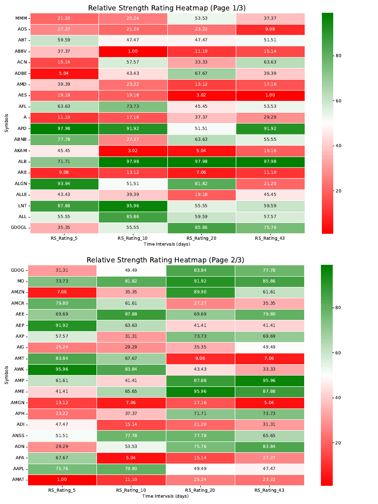 rs_RSRating_heatmap_20241214_165250 | PDF | Bowling (Cricket)